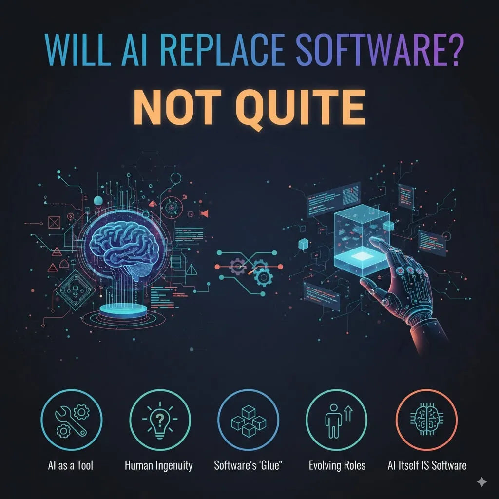 Kako će AI oblikovati softver: Evolucija, a ne zamjena – AI Academy